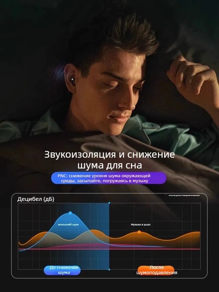 Bluetooth 6.0 наушники беспроводные TWS лежат в ухе тонкие и легкие удобные длительное ношение
