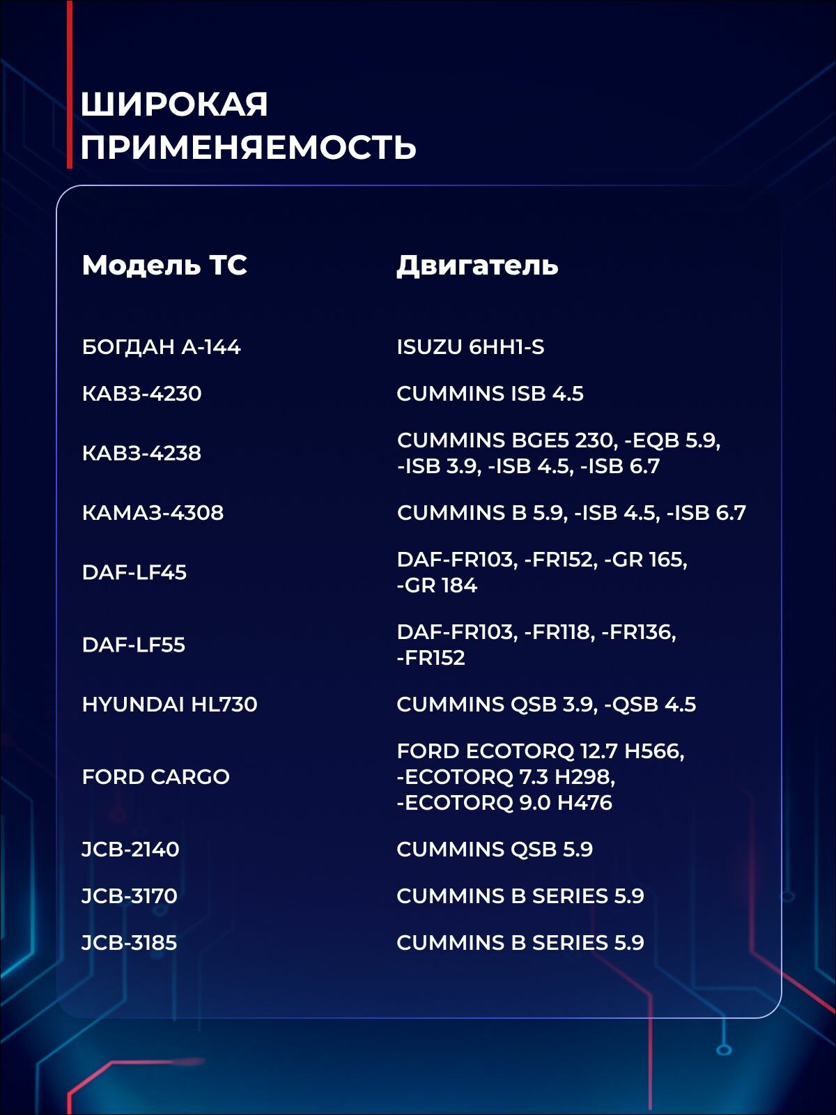 Фильтр масляный КамАЗ-4308, Кавз-ПАЗ-4230,-4238, Аврора, Богдан А-144 автобус