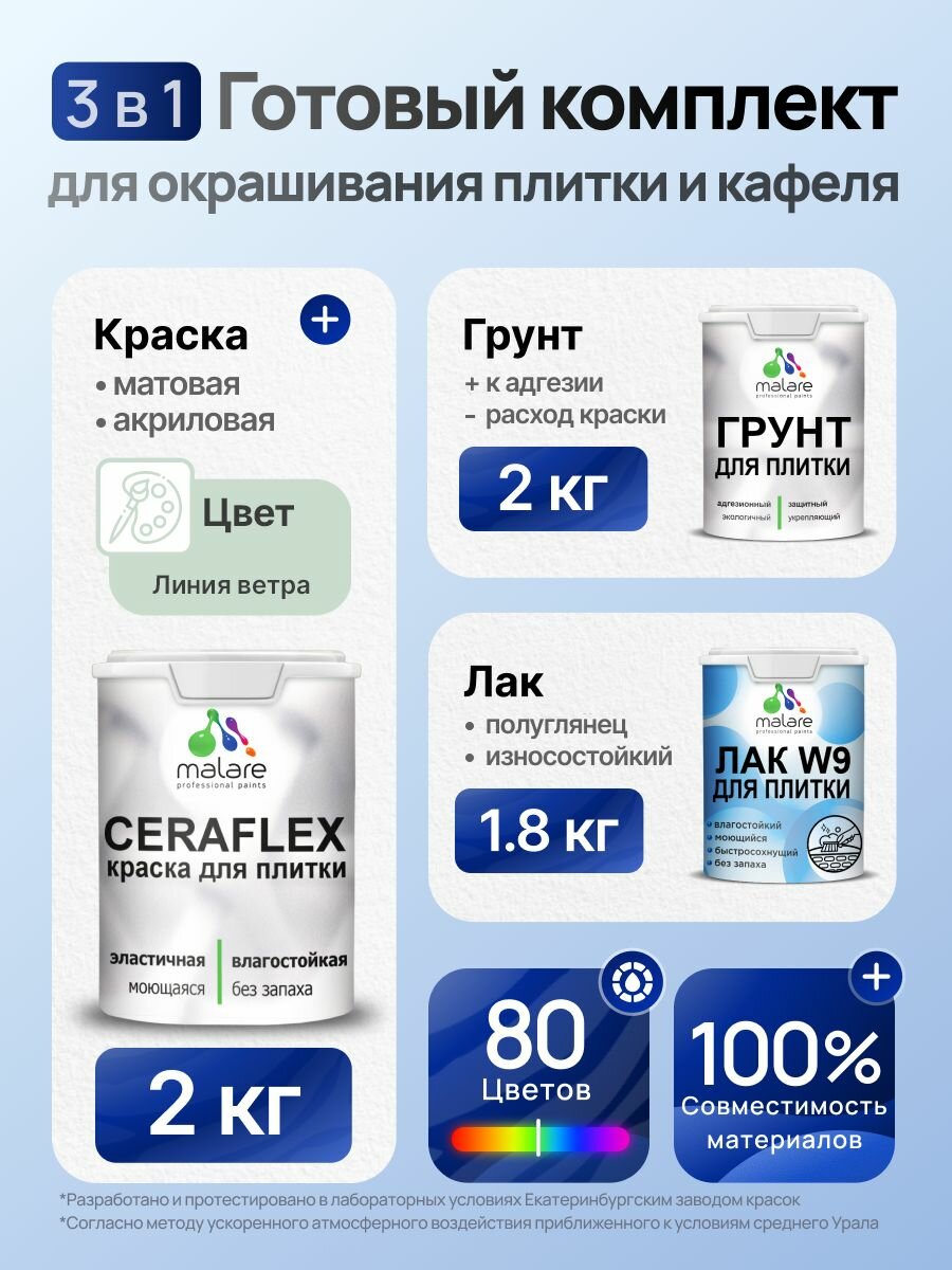 Комплект Malare для окрашивания плитки и кафеля (2кг грунт + 2кг краска + 1.8кг лак), акриловый, без запаха, цвет линия ветра