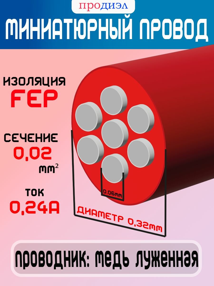 Миниатюрный провод 34AWG 0.02 мм кв красный, тефлоновый, тонкий
