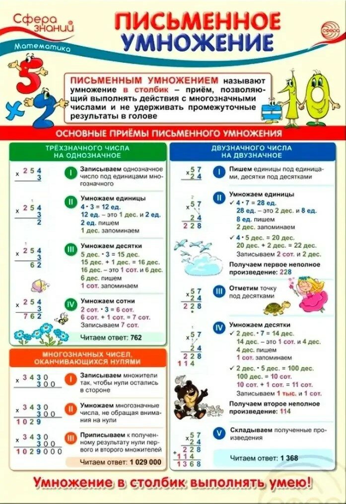 Плакат Математика в начальной школе Письменное умножение А3 ПО-014347 0+