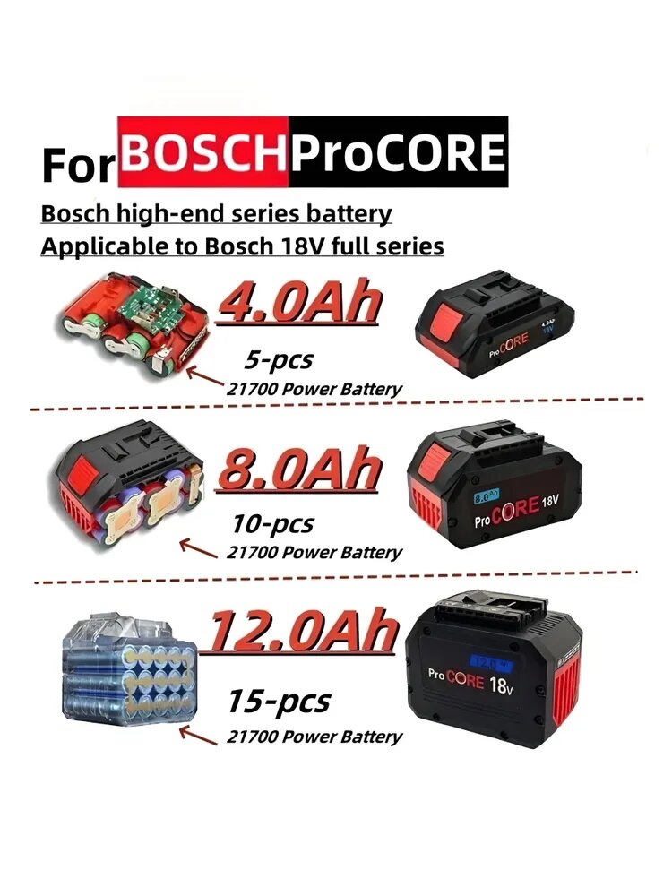 Аккумулятор Bosch ProCORE 18v 12.0Ah для инструмента с функцией быстрой зарядки — фото 1