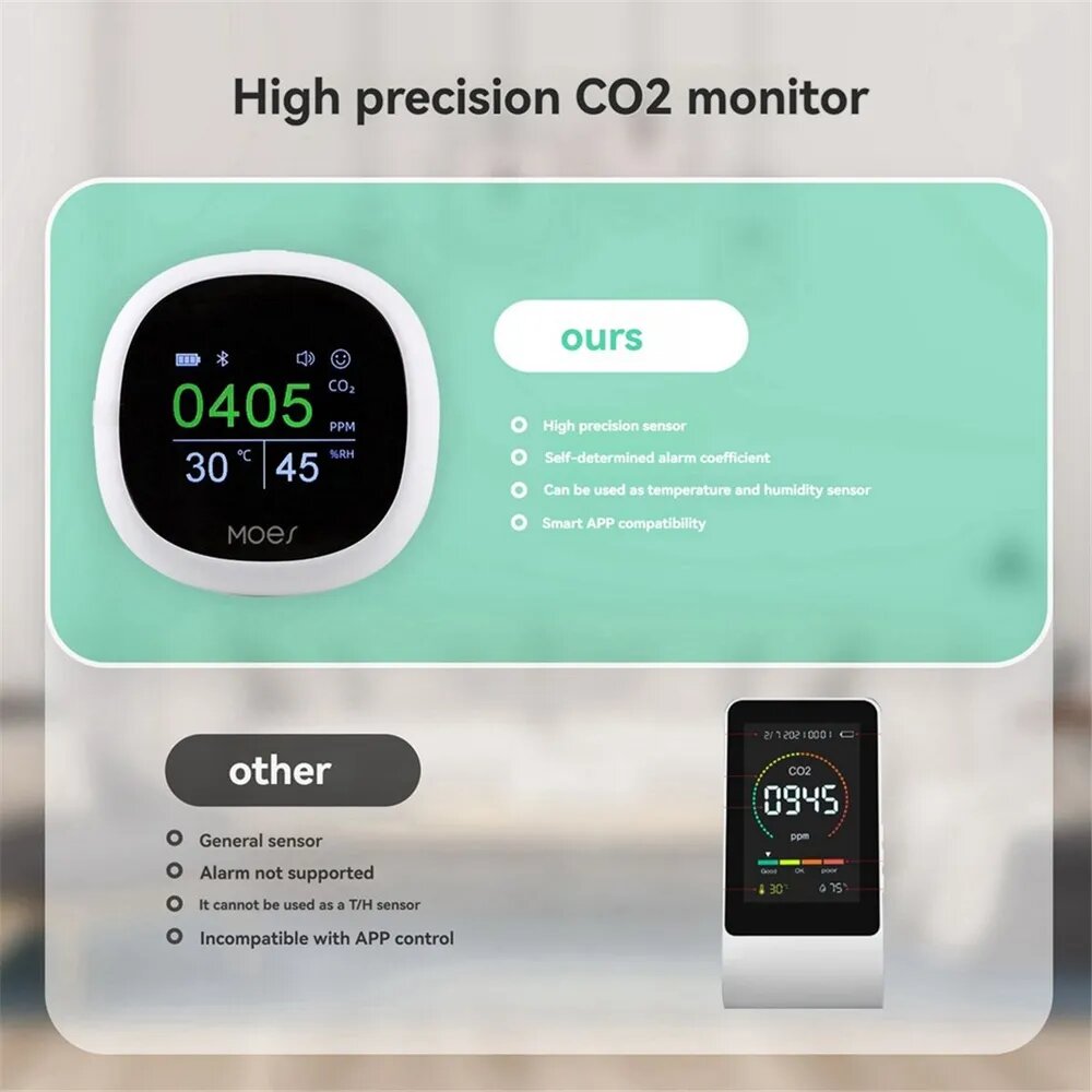 Bluetooth Tuya Smart Carbon Dioxide Meter Датчик температуры и влажности Цифровой 3-в-1 Качество воздуха Портативный
