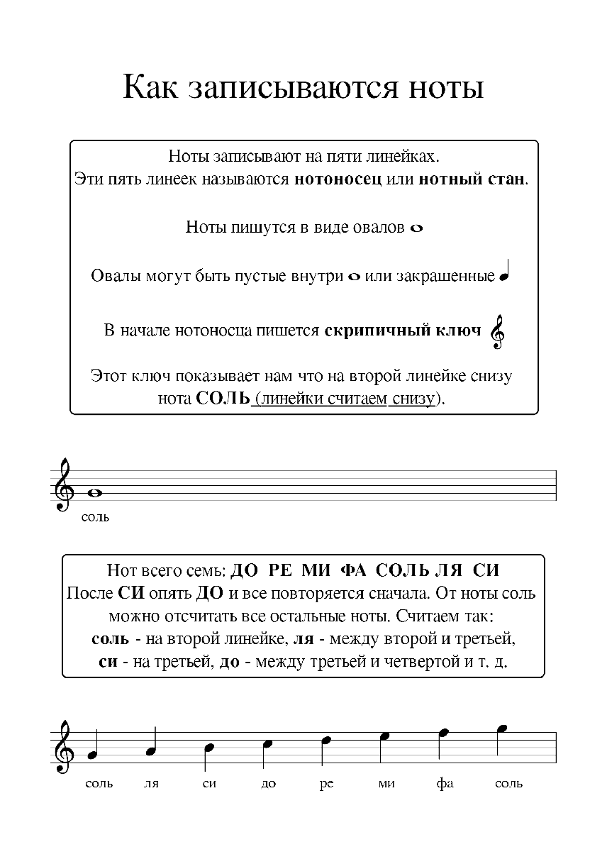 Учим ноты на гитаре — фото 1