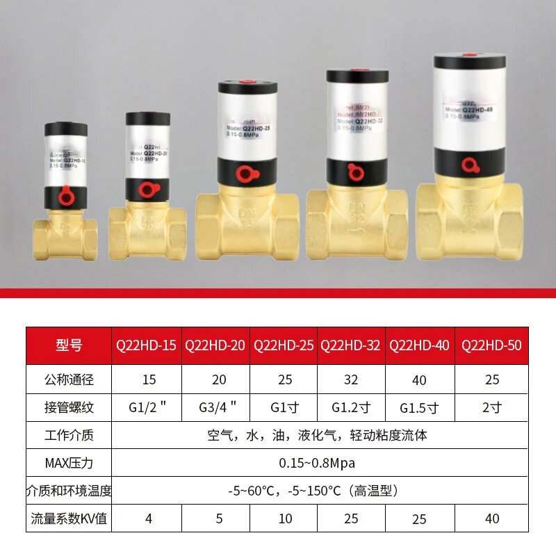 Пневматический клапан латунный G 1/2" 3/4" 1" Q22HD-15 NC PTFE