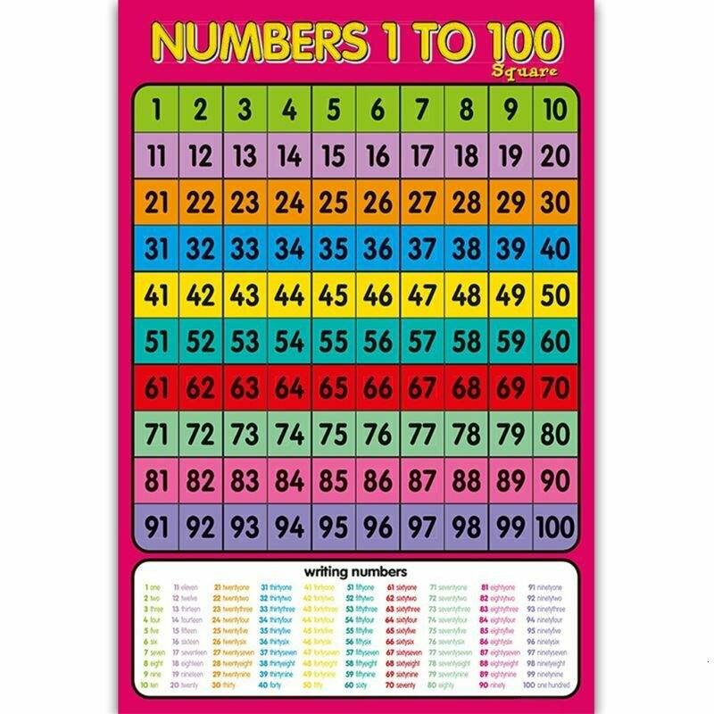 Детская настенная таблица чисел от 1 до 100, 30х42см-15