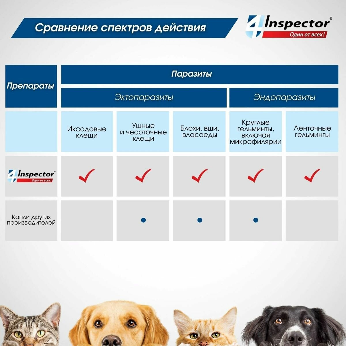 Экопром I306 Инспектор Квадро С Капли для собак 10-25кг от внешних и внутренних паразитов — фото 1