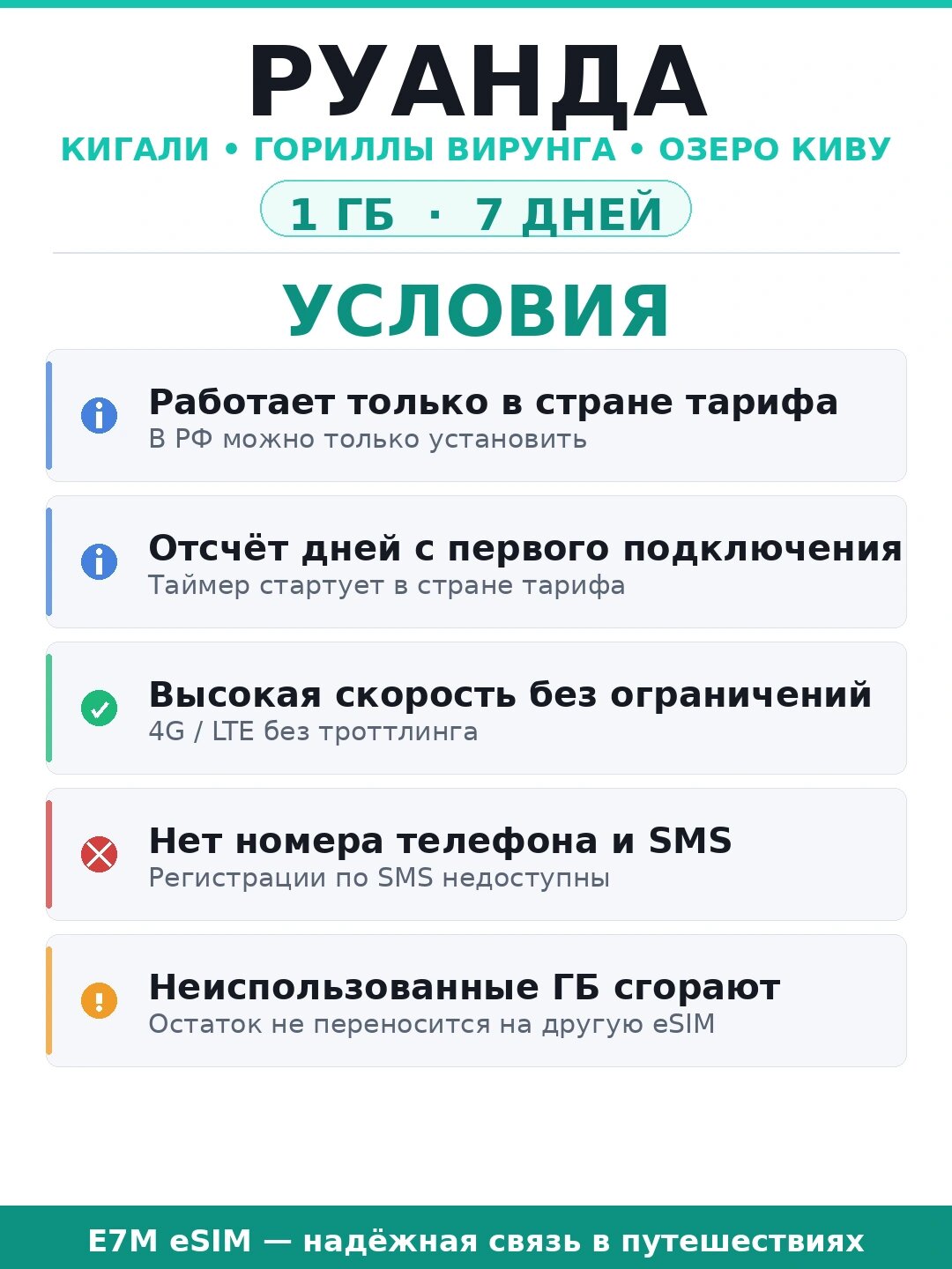 ESIM Руанда — мобильный интернет 1 ГБ на 7 дней | виртуальная SIM-карта для путешествий — фото 1