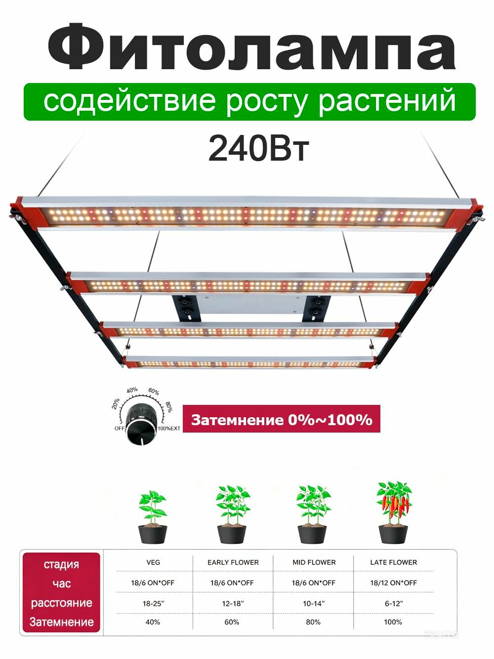 Светодиодная фитолампа полного спектра для рассады, микрозелени, LM281b+pro 240Вт