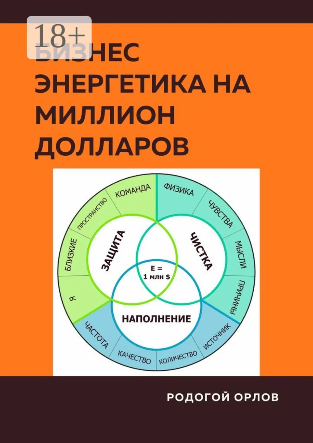 Бизнес Энергетика на Миллион Долларов [Цифровая книга]