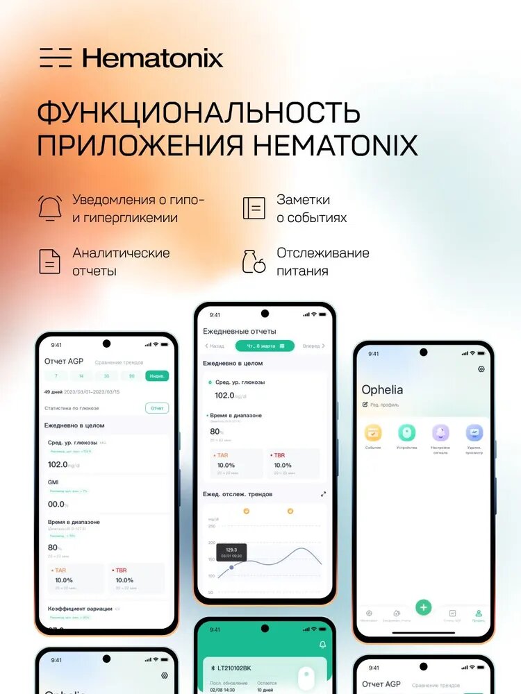 Метеостанция CGM System для непрерывного мониторинга глюкозы — фото 1