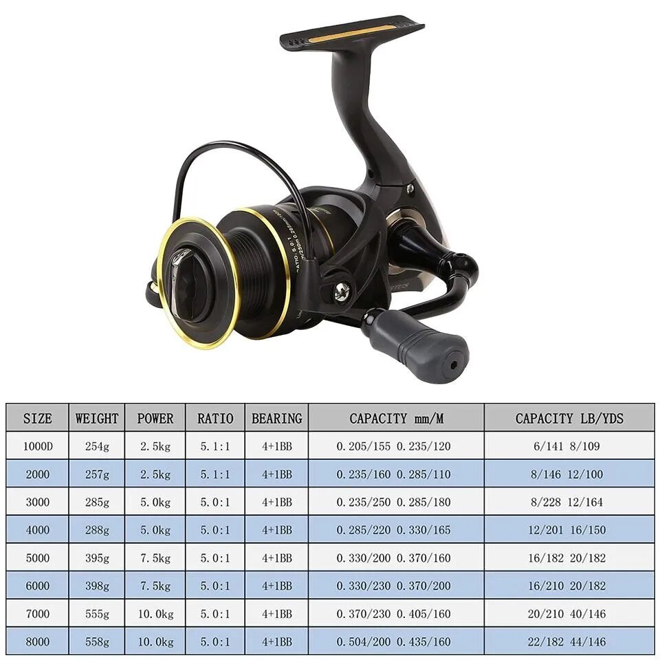 RYOBI VIRTUS 4000 Безынерционная катушка 4+1 подшипник передаточное число 5.0:1 для донной ловли черная — фото 1