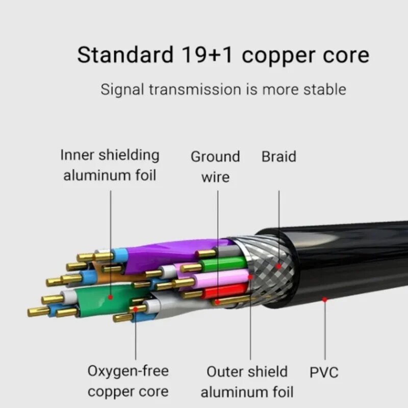 HDMI кабель 0.3M, 4K, 2.0 CableCC — фото 1