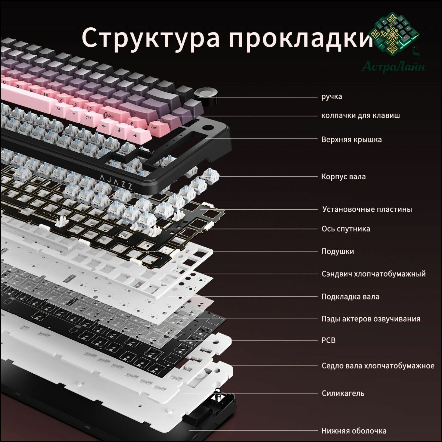 Эксклюзивная игровая клавиатура AJAZZ AK820 MAX PLUS с RGB подсветкой и беспроводным подключением Bluetooth 2.4G