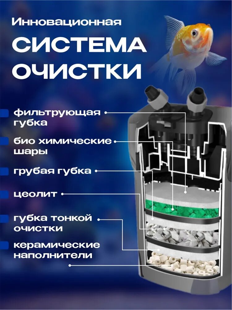 Внешний аквариумный фильтр 18 Вт, 1000 л/ч, механическая, химическая и биологическая фильтрация — фото 1