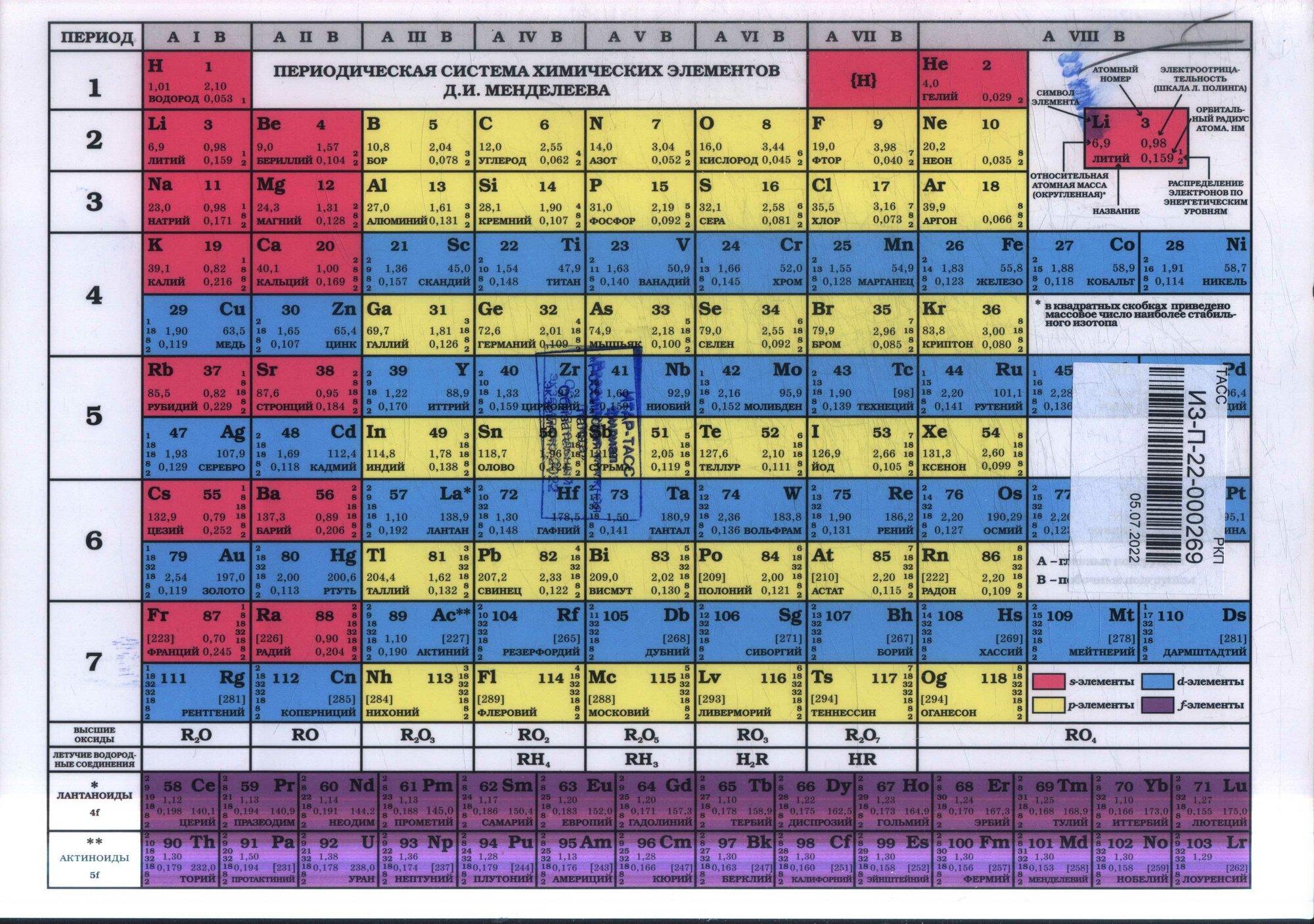 Таблица Менделеева. Таблица растворимости. Растворимость кислот, оснований, солей в воде и цвет веще