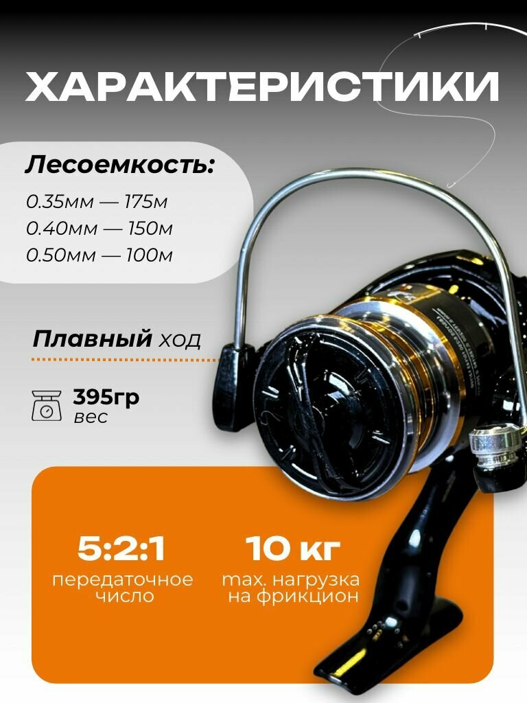 Мир рыболова Катушка — фото 1