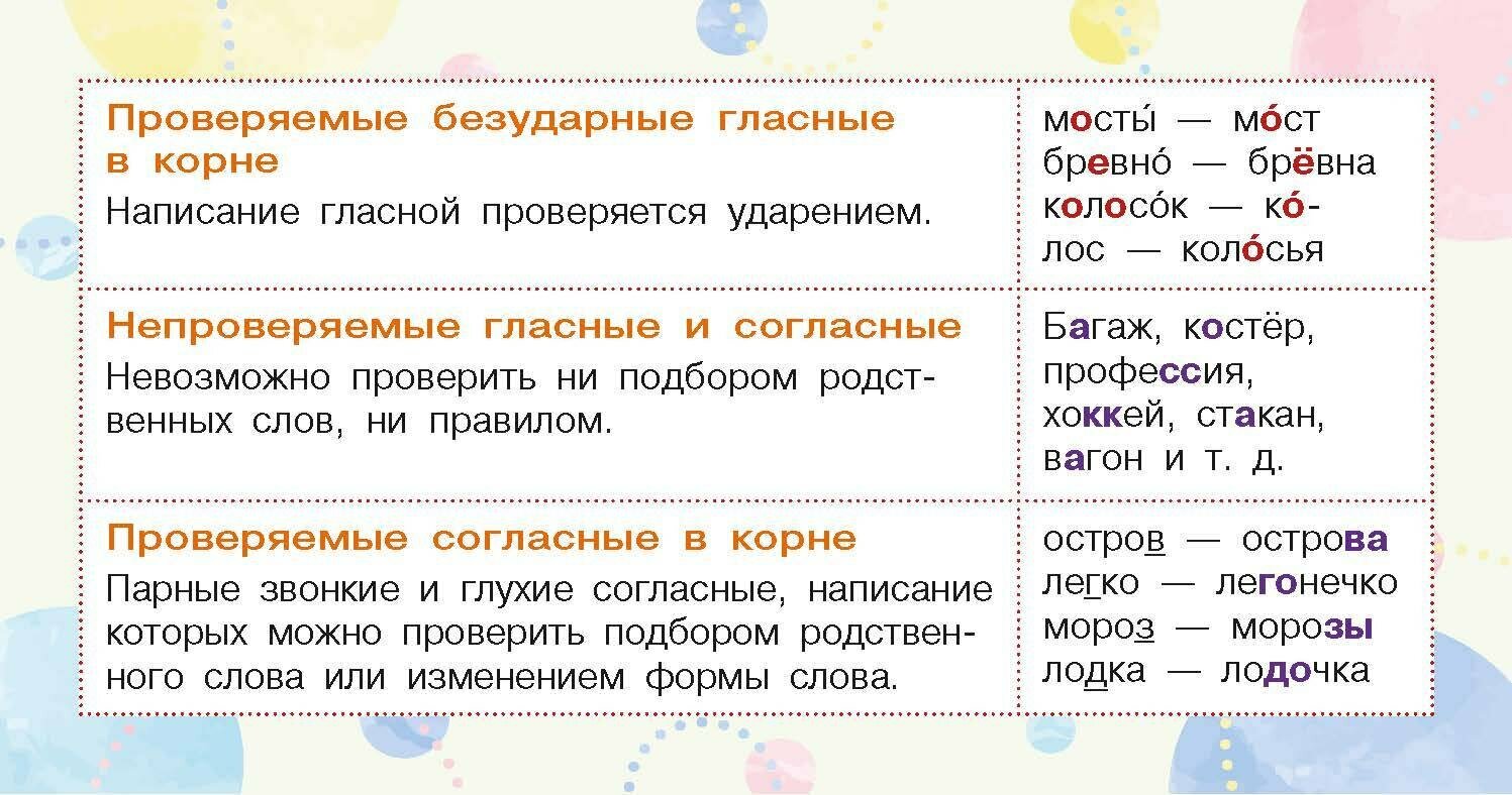 Запоминай-ка! Русский язык. 5 класс. Памятка