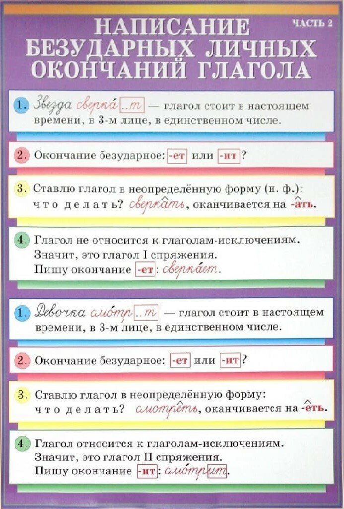 Плакат двухсторонний "Написание безударных личных окончаний глагола / Члены предложения" (65х93см, лам.)