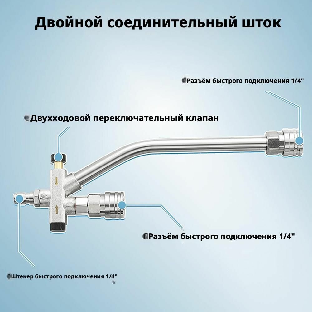 Насадка для мойки высокого давления
