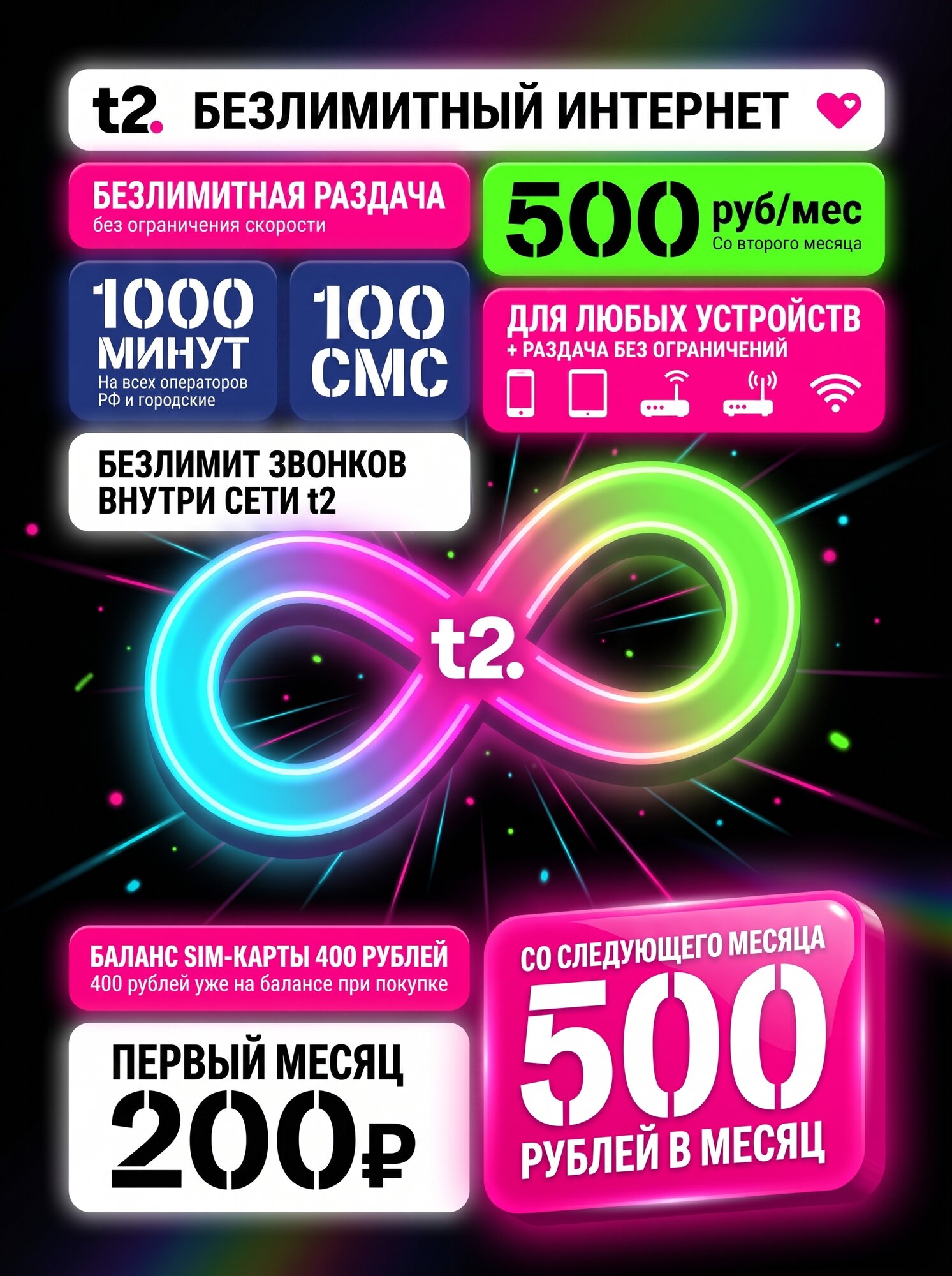 Сим-карта T2 Партнер S 500₽/мес | 400₽ на балансе | Безлимит для роутера, камеры, модема