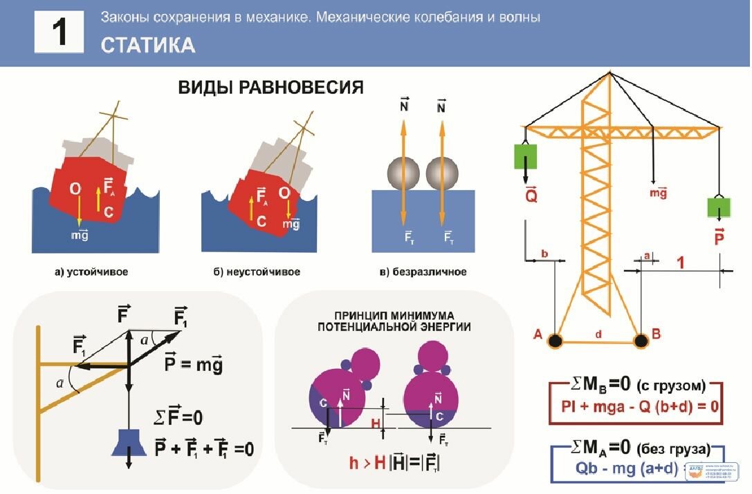 Комплект таблиц по всему курсу физики средней школы