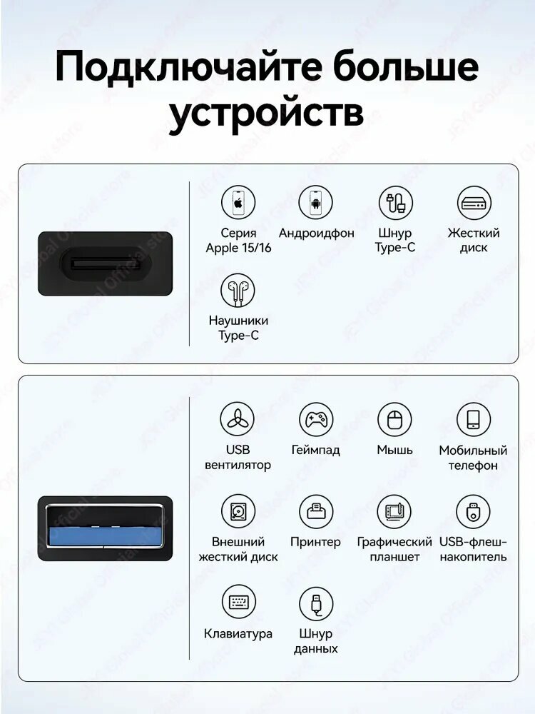 Адаптер JEYI USB 3.2 - Type-C OTG 10 Гбит/с — фото 1