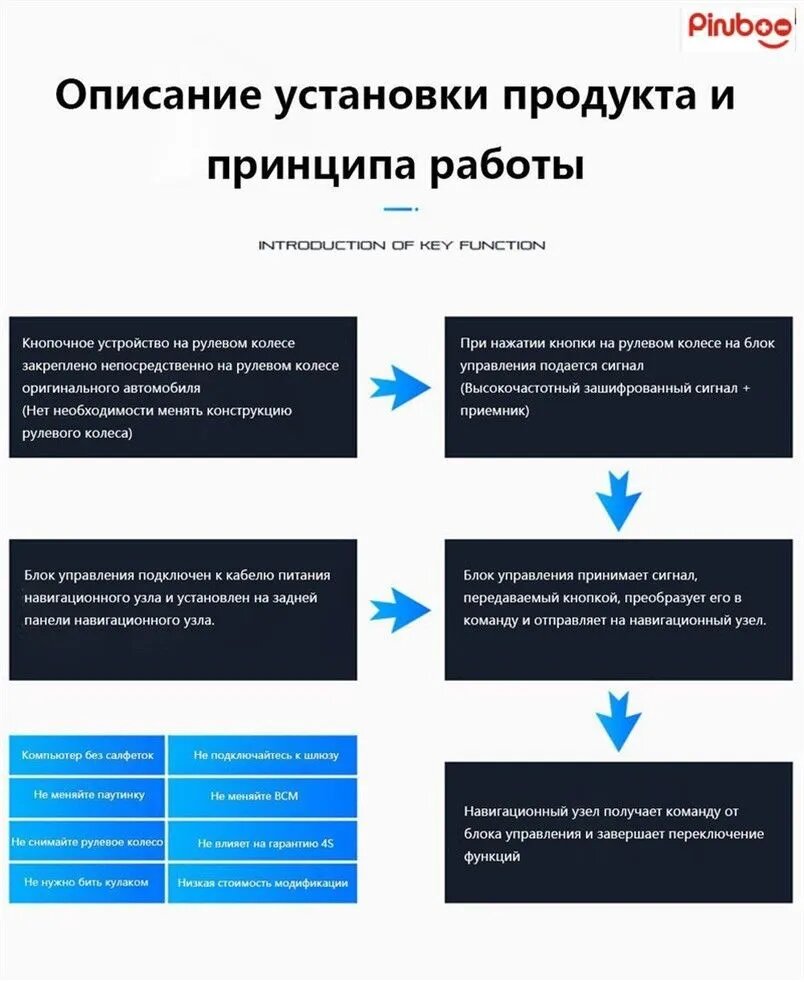 Вставка мультируля для магнитолы Android Z1 разноцветная 1 штука Кнопки на руль — фото 1