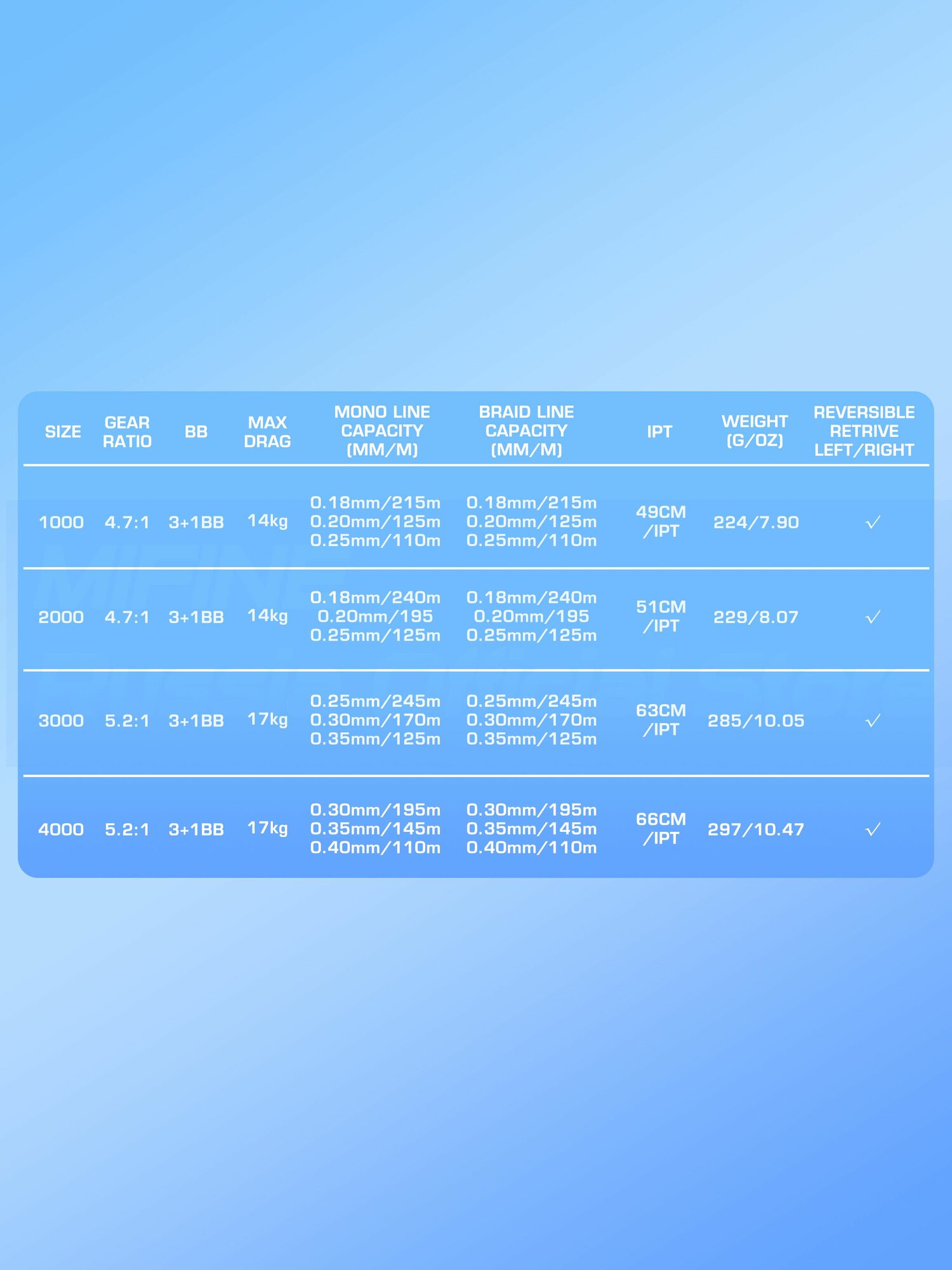 Катушка рыболовная MIFINE FLYREELE 2000F 4B
