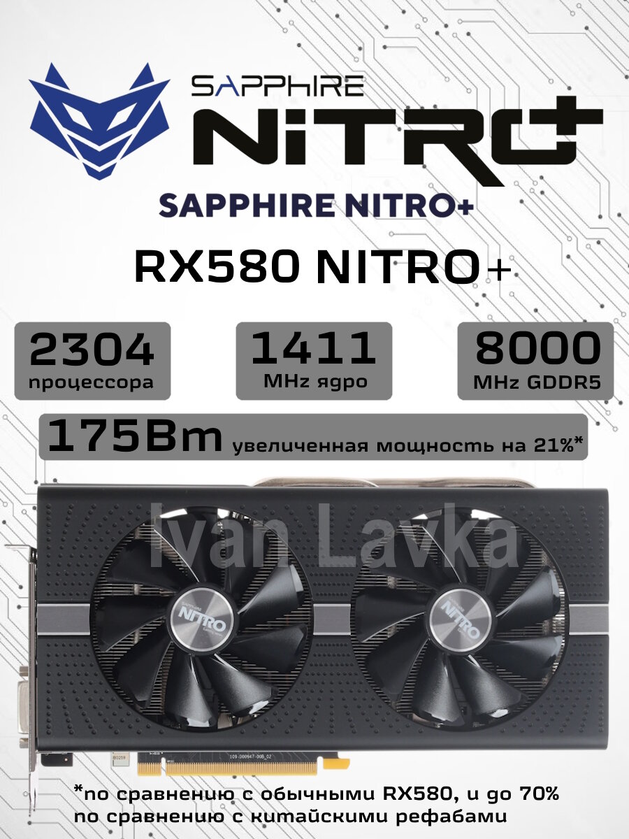Видеокарта AMD Radeon RX 580 Sapphire NITRO+