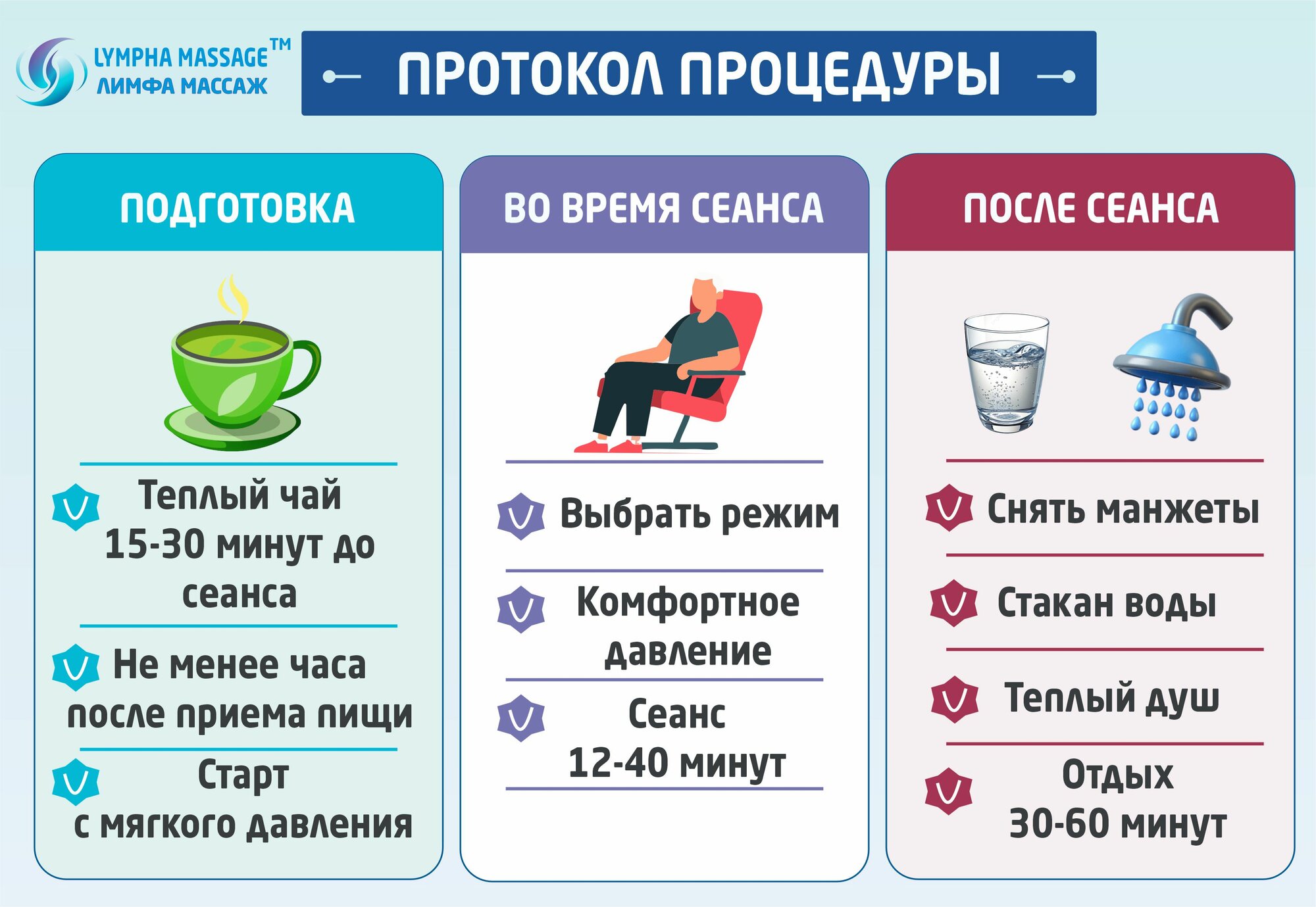 Прессотерапия, антицеллюлитный массажер Lympha Massage-6000, комплект MLB-аппарат+две манжеты для ног+манжета для талии.