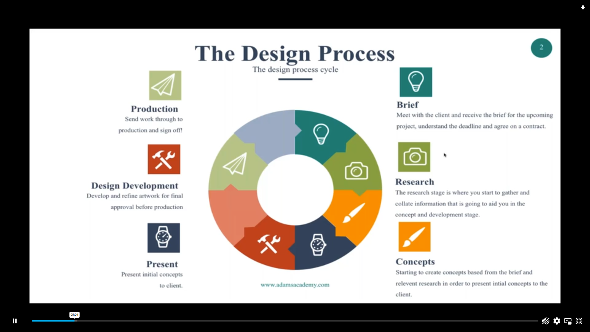 Diploma in Graphic Design: Build Your Creative Portfolio John Academy Code