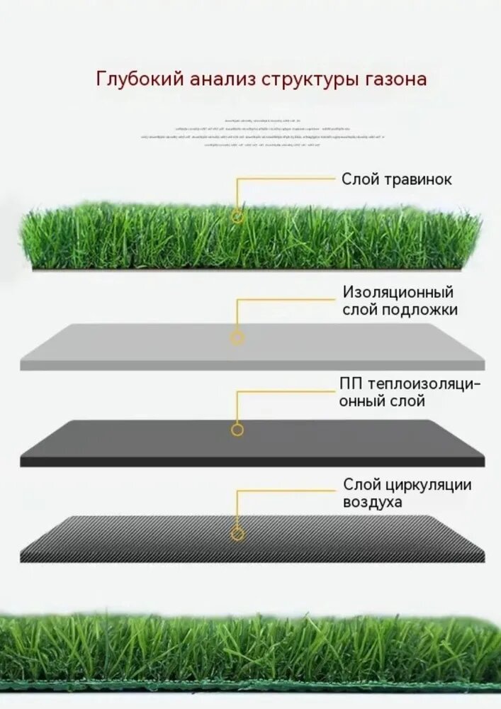Искусственный газон 1х2.5м, Высококачественный газон, Зеленый газон для ландшафта, Огнестойкий антивозрастной — фото 1