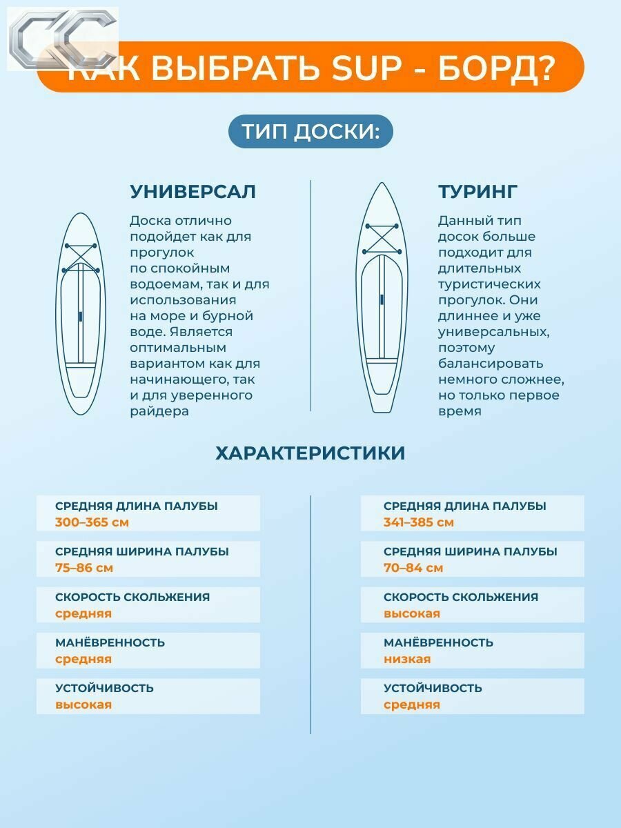 SUP-доска "MAGNUM PRO", красная, прочная, 380х84х15 см, нагрузка до 250кг（Случайный узор） — фото 1