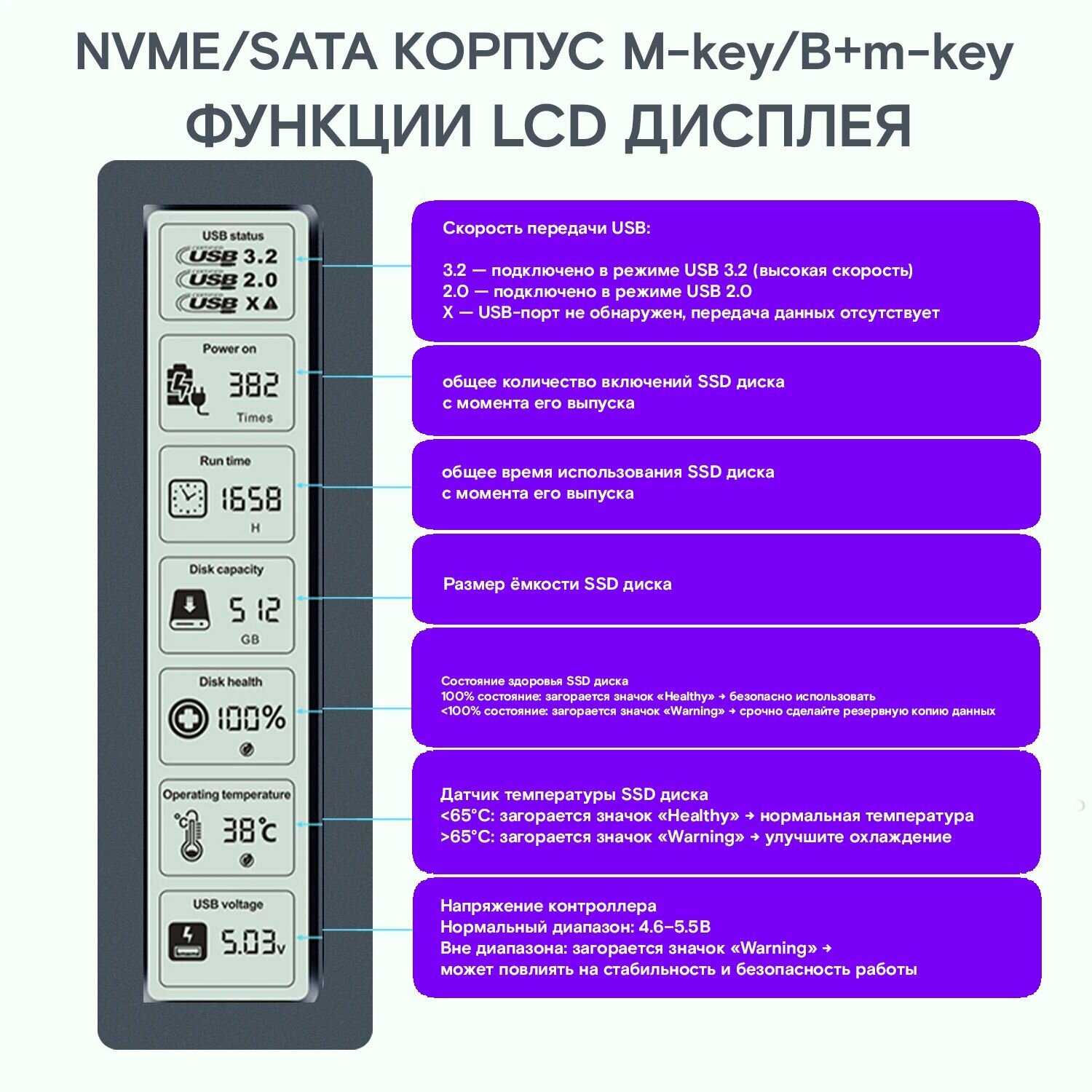 Внешний корпус бокс NVME/SATA с дисплеем SSD m-key, b+m-key USB-C 10Gb/s M2 контейнер кейс case