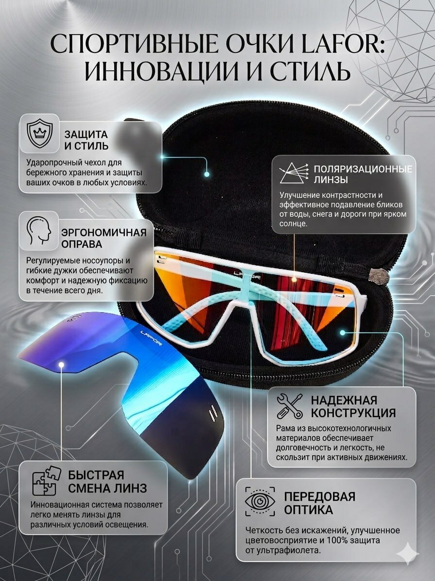 Сменные линзы