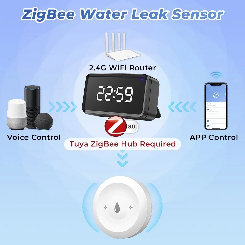 Датчик умного дома Tuya ZigBee для защиты от протечек воды, 3 шт. с функцией оповещения — фото 1