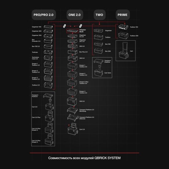 Ящик для инструментов Qbrick System PRO Drawer 2 Toolbox 2.0 Basic — фото 1