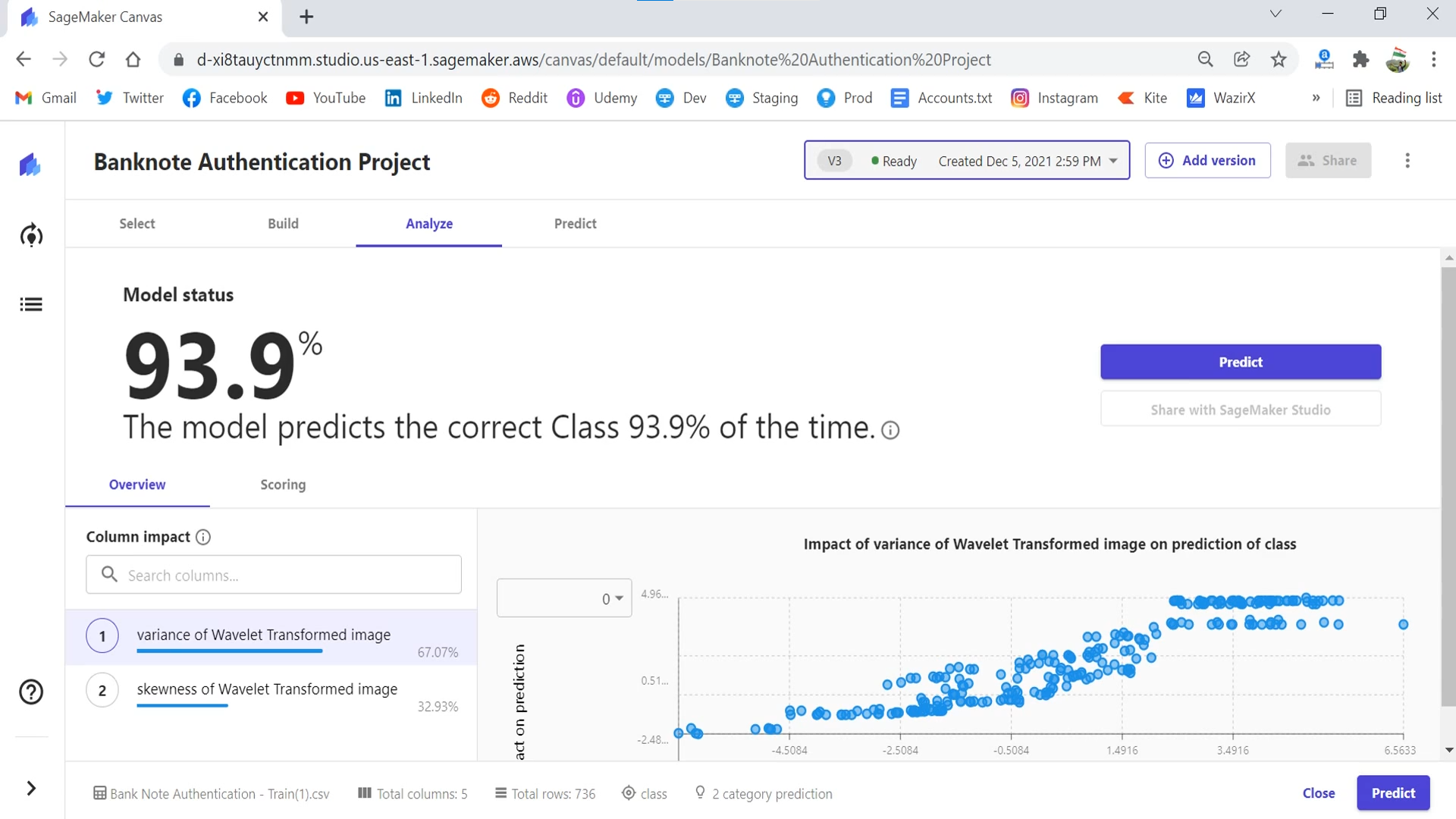 Machine Learning Model Using AWS SageMaker Canvas Alpha Academy Code — фото 1