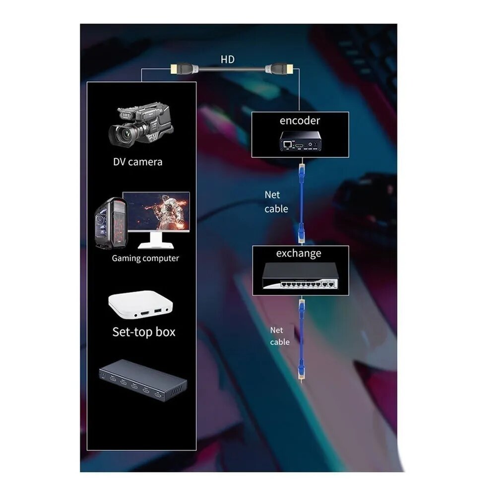 Video Streaming Encoder 265 - совместимый с / Co HDMI to LAN with Audio — фото 1