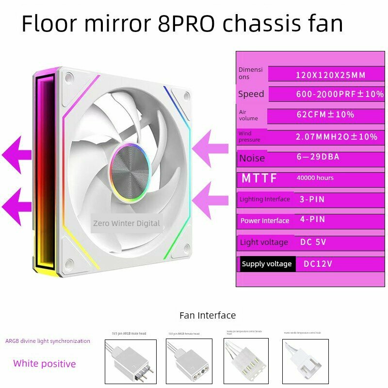 Призма 8PRO Белый Прямой RGB-контроллер для вентиляторов с регулировкой температуры PWM и совместимостью с 5V3 разъёмом