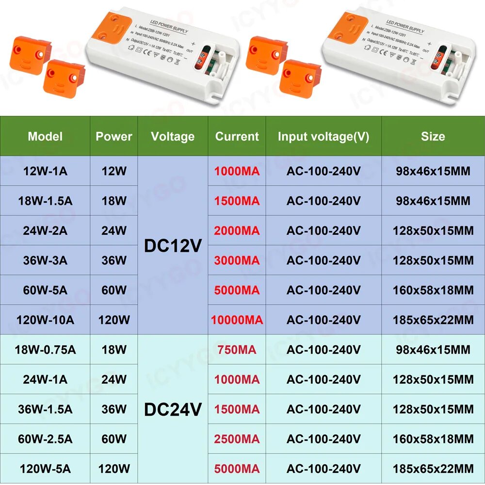 Блок питания LED 24W DC12V/DC24V