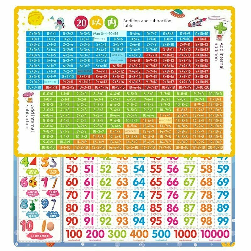 Набор таблиц сложения/вычитания и чисел 0-100 для младших школьников