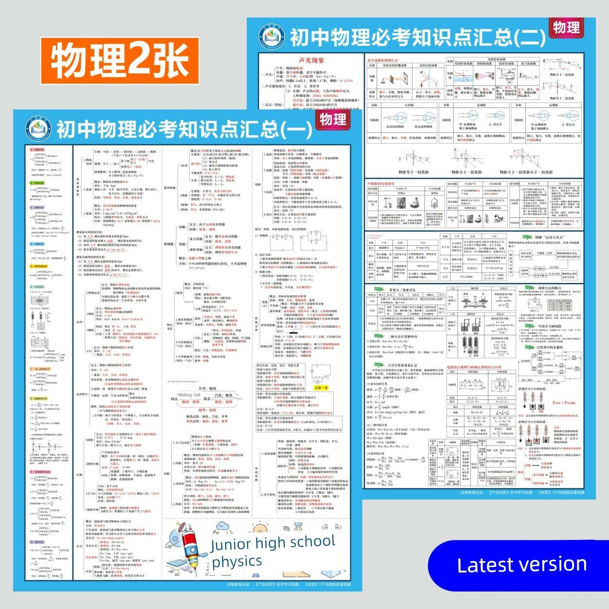 Набор стеновых карт по физике для средней школы – 2 листа для изучения науки