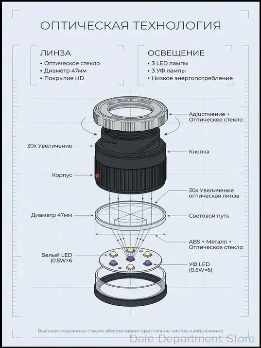 Лупа 30-кратная — фото 1
