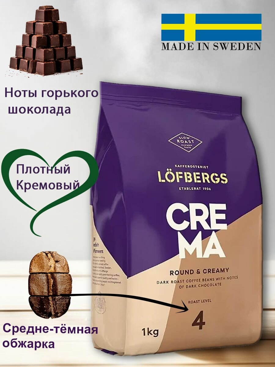 Кофе в зернах Lofbergs Crema 1 кг арабика 100%