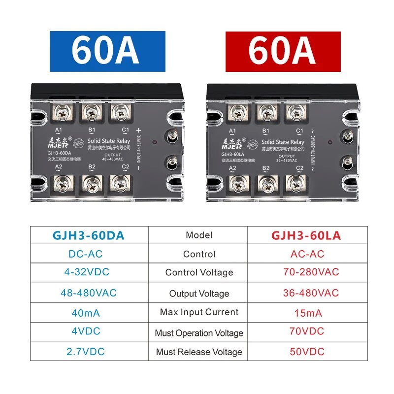 Твердотельное реле SSR GJH3-40DA трехфазное 380В 10-200А AC-AC, 60A