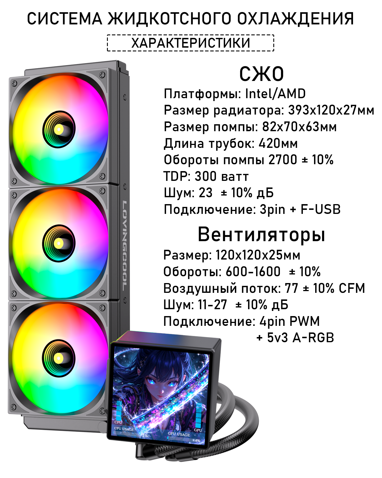 Система жидкостного охлаждения LovingCool DP-01 360, чёрный, TDP 300 ватт