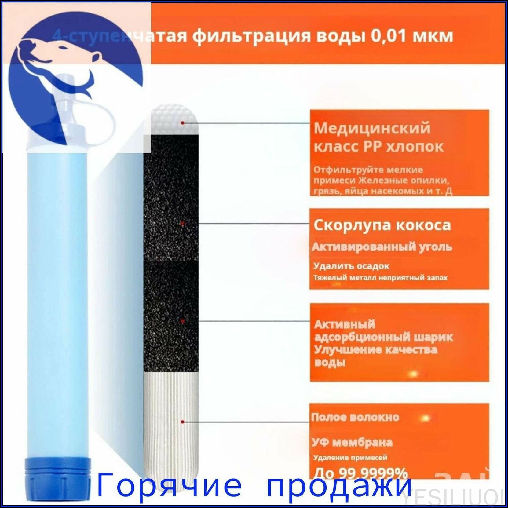 Портативная питьевая система для походов с фильтрацией 4 этапа, скорость потока 550 мл/мин, вес менее 100 г, чистая вода — фото 1