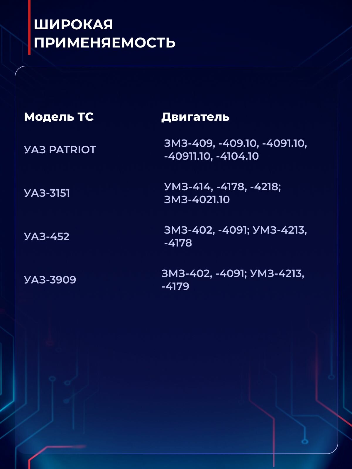 Фильтр воздушный УАЗ-31512, -31514, -3153, -2206, -3962, -39625, -3909